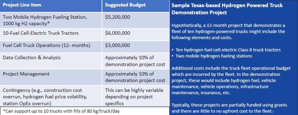 Sample Budget | H2FCP
